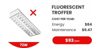 Commercial LED Lighting Australia Government Rebates