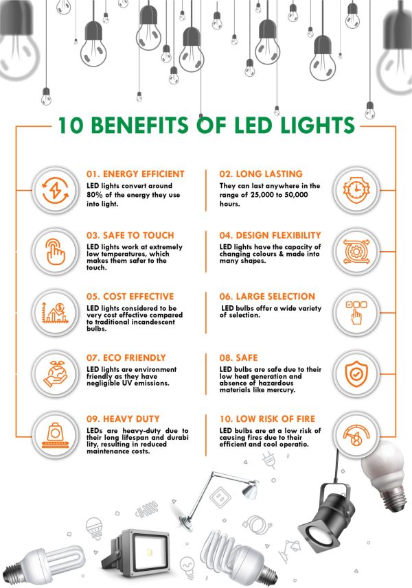 Benefits of LED lights over the traditional lights