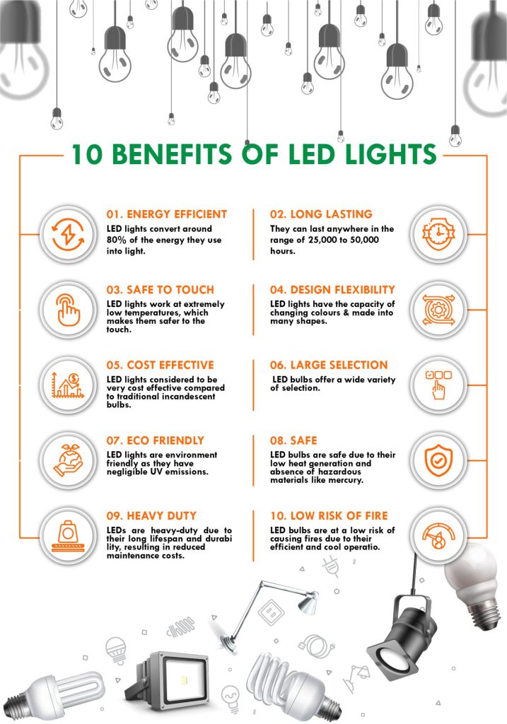 Benefits of LED lights over the traditional lights