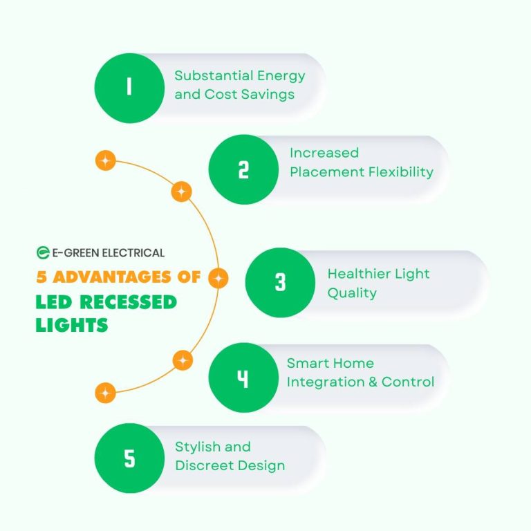 Can Vs. Canless Recessed Lighting - E-Green Electrical