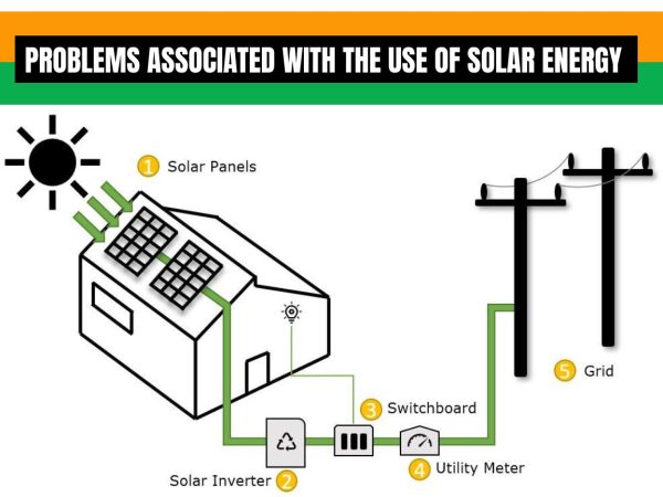 7 Applications of Solar Energy - E-Green Electrical