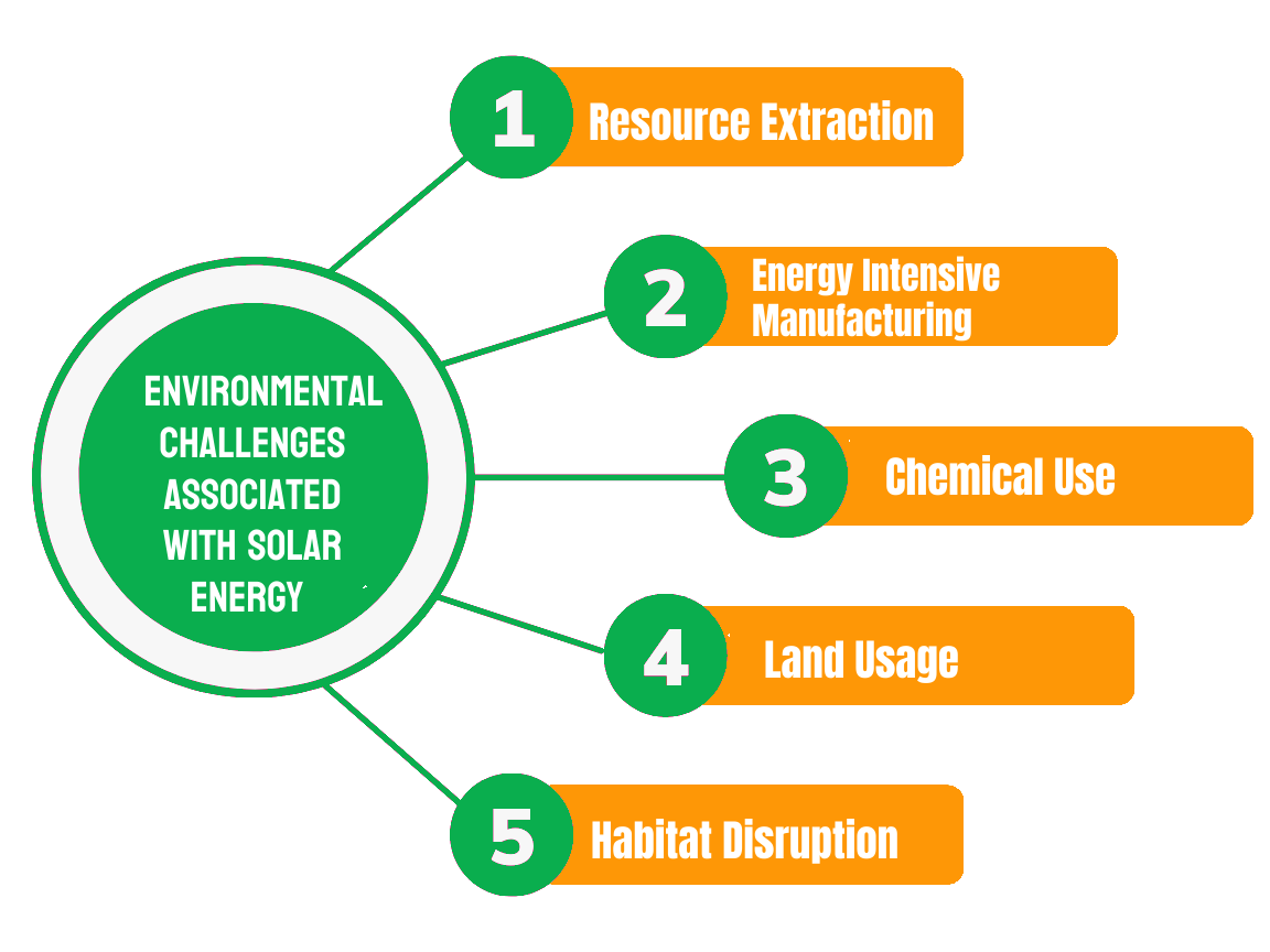 What Are the Problems Associated With the Use of Solar Energy? - E ...