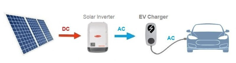10 Best Home EV Chargers in Australia in 2024 - E-Green Electrical