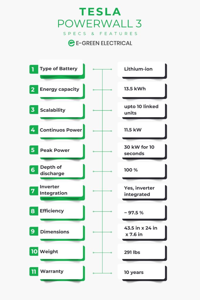 Tesla Powerwall 3 Review - E-Green Electrical