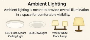 3 Types of Lighting – What Are They and How to Use Them - E-Green ...
